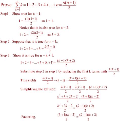 proof by induction