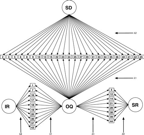 figure 6 from multidimensional item response theory in clinical measurement a bifactor graded