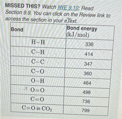 Solved Ethanol Is A Possible Fuel Use Average Bond Energies Chegg