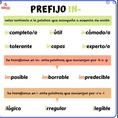 S18 Palabras Con Prefijos Diagram Quizlet