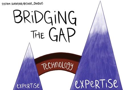 System Surveyor Bridging The Expertise Gap Where Technology Fits