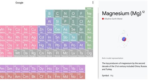 Google lança tabela periódica interativa 3D para ensinar química