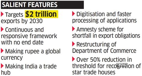 Burning Issue New Foreign Trade Policy 2023 Civilsdaily