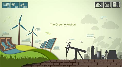 The Evolution Of Energy TOMORROWS WORLD TODAY