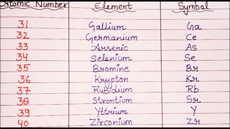Periodic Table With Atomic Mass And Valency