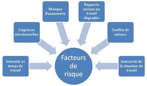 La prévention des risques psychosociaux Michaël GILBERT Cabinet conseil