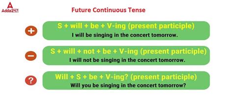 Future Continuous Tense Examples Formula Structure Rules Exercises