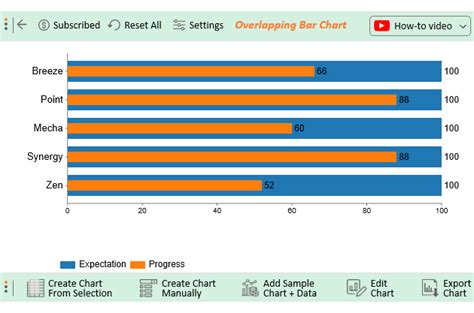 Tracking Progress In Excel