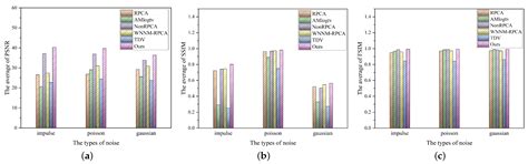 applied sciences free full text an unsupervised image denoising method using a nonconvex low
