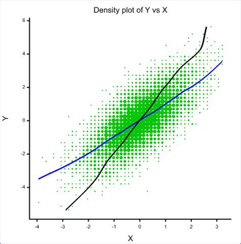 2d density plot genstat knowledge base