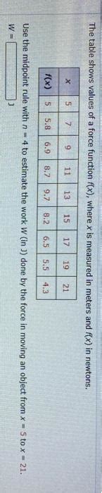 Solved The Table Shows Values Of A Force Function F X Chegg