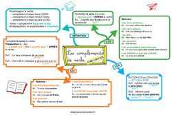 Décrypter 64 imagen carte mentale cod coi fr thptnganamst edu vn