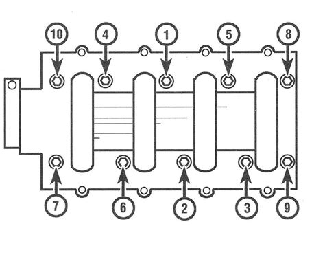 LS Main Cap Torque Sequence Simple Guidance For You 40 OFF