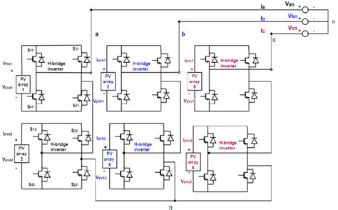 topology of the modular cascaded h bridge multilevel inverter for a download scientific diagram