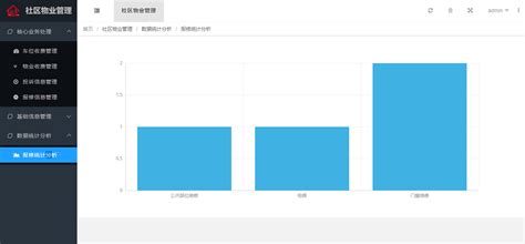 java project springboot社区物业管理系统 md at main · yaogeym java project · github