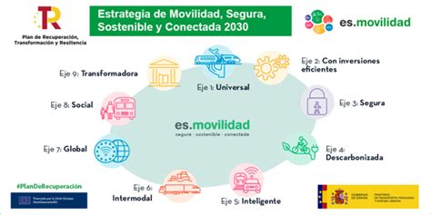Aprobada La Estrategia De Movilidad Segura Sostenible Y Conectada 2030