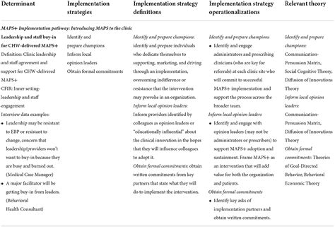 frontiers implementation mapping to plan for a hybrid trial testing the effectiveness and