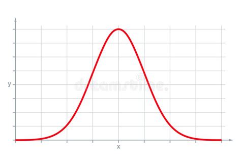 numpy generate a normal distribution using nondecimal data points