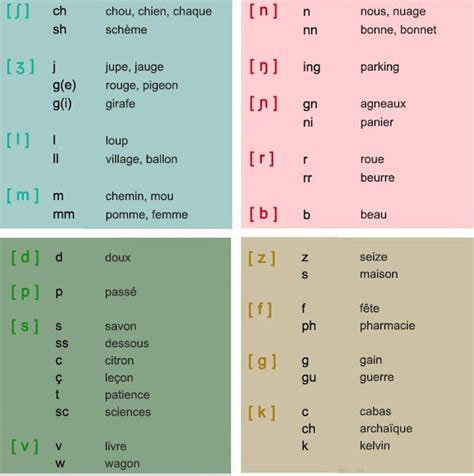 Apprenons Le Fran Ais Alphabet Phon Tique Fran Ais