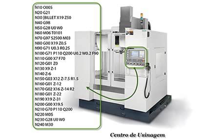 Curso Programação CNC para Fresamento Bookicursos pt