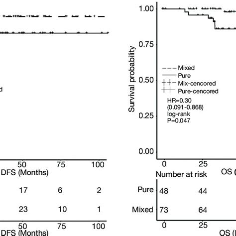 The Phylogenetic Trees Of The Two Pure IMPC Patients P2 And P6 And