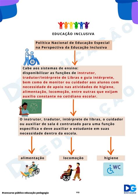 MAPAS MENTAIS EDUCAÇÃO ESPECIAL E INCLUSIVA DG Educação