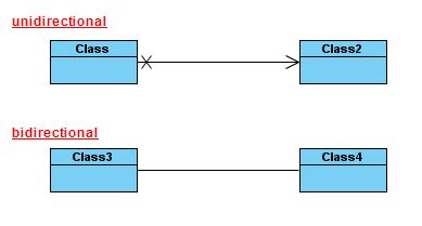 Unidirectional Meaning