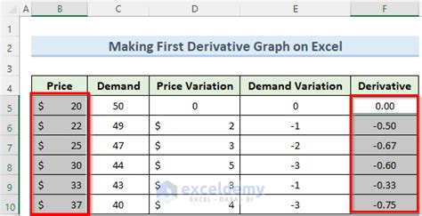 how to make first derivative graph on excel with easy steps