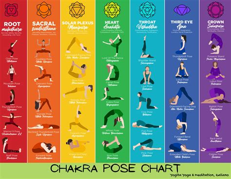 Chakra Healing Yoga Pose Chart Yoga Teaching Chart Yoga Student