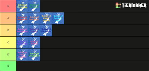 Dungeons Dragons Wizard Subclasses Tier List Community Rankings
