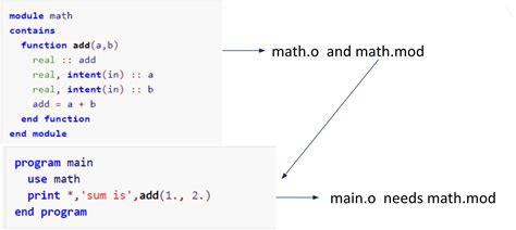 Import Cmake C Modules