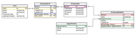 Constraints In Mysql And How To Model Them In Vertabelo Vertabelo Database Modeler