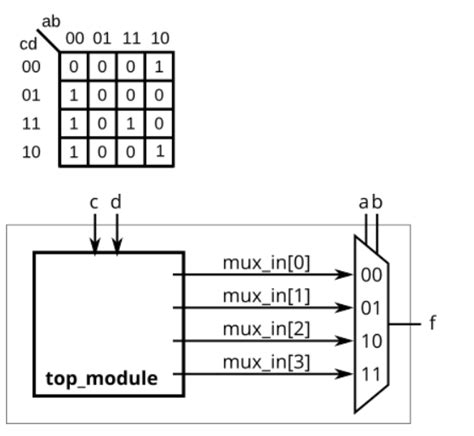 verilog练习：hdlbits网站上的做题笔记（4） 知乎
