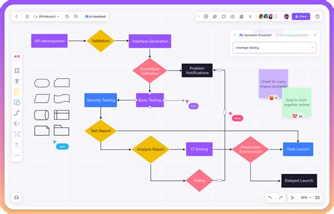 Process Flow Diagram Generator Ai Automatic Flowchart Maker