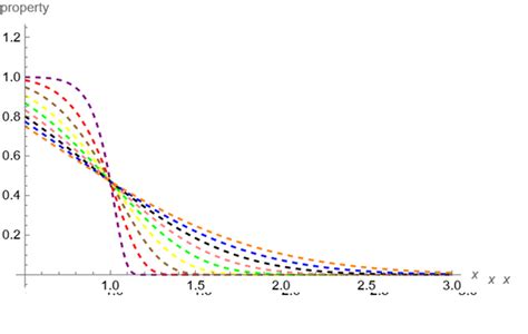 the reliability function of generalized exponential rayleigh download scientific diagram