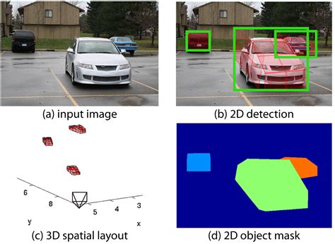 computational vision and geometry lab