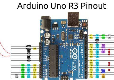 arduino uno r3 spesifikasi dan pinouts