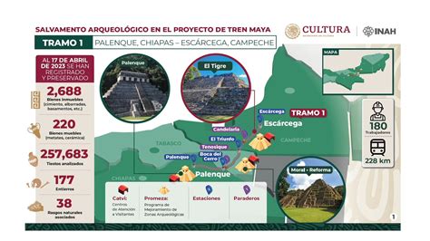 Avances en el tramo 1 del Tren Maya Tesorería del Federación