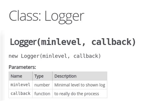 Solved Jsdoc Documenting Overloaded Functions And