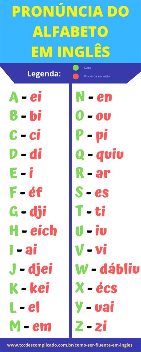 Alfabeto Em Inglês Alfabeto Em Inglês Ingleses Dicas