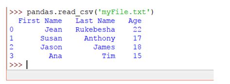 Trabajando Con Pandas Dataframes En Python Programa En L Nea