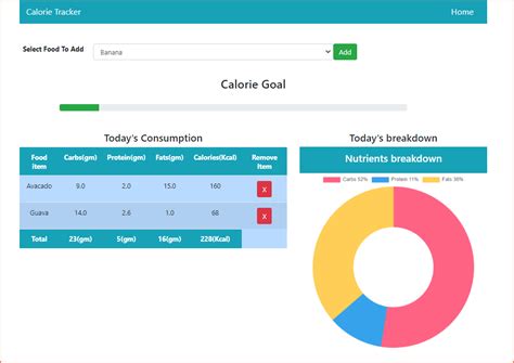 GitHub Jithendra0001 Django Calorie Tracker A Web App Using Django