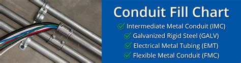 Conduit Fill Chart