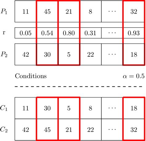 7 example of uniform crossover for real coded genetic algorithms where download scientific