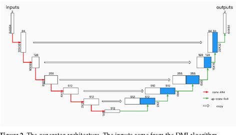 figure 2 from a non iterative method combined with neural network embedded in physical model to
