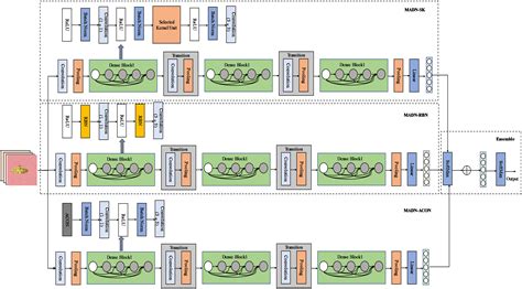 frontiers crop pest image classification based on improved densely connected convolutional network