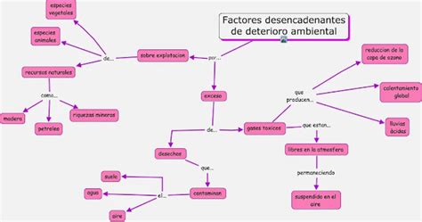El Mundo Necesita De Nuestra Ayuda Deterioro Ambiental