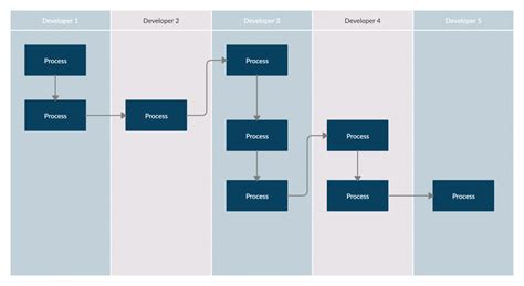 Scrum Process Flow Chart Buickcafe