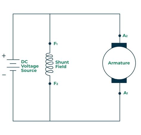 DC Shunt Motor Working Principle Construction And Solved Examples
