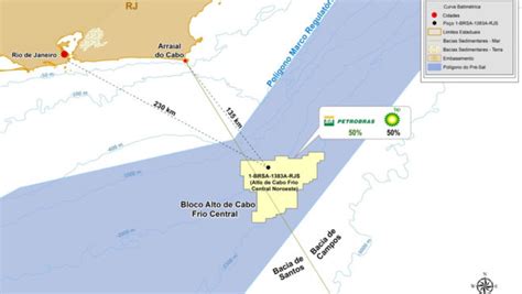 Petrobras fez nova descoberta no pré sal uso de inteligência artificial